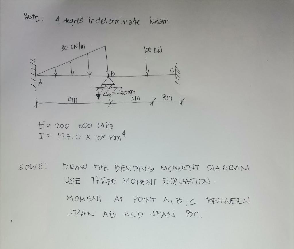 Solved NOTE: 4 degree in determinate beam 30 kN/m 100 KN B | Chegg.com