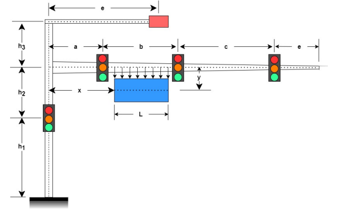 The traffic light structure will consist of 4 traffic | Chegg.com