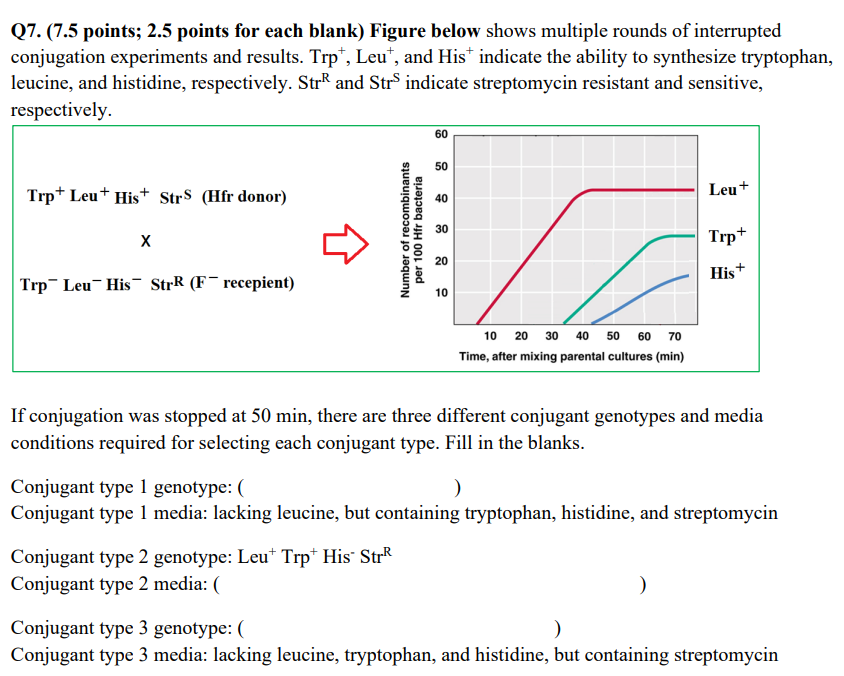 Solved Q7. (7.5 points; 2.5 points for each blank) Figure | Chegg.com