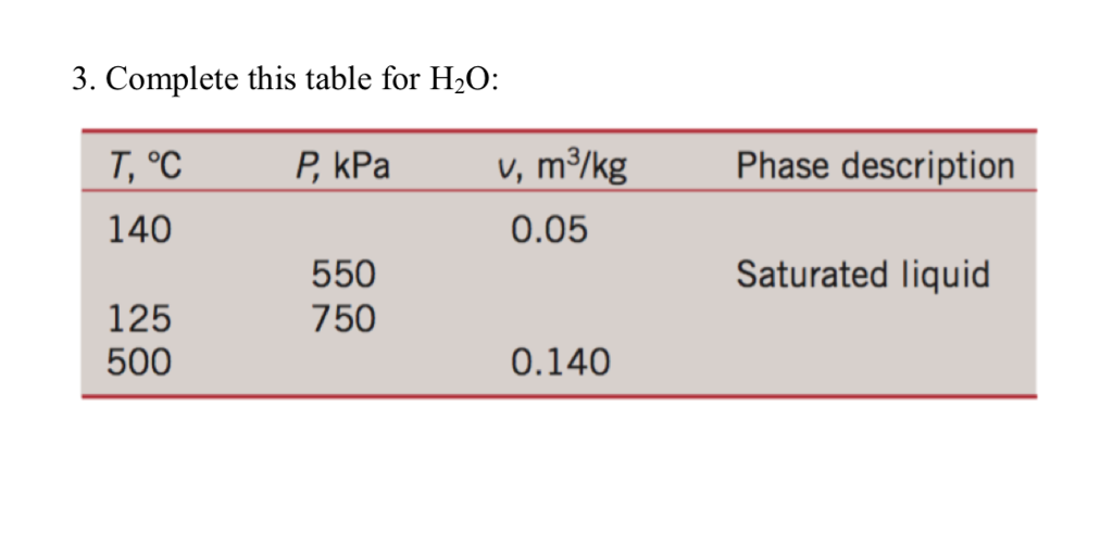 Solved 3. Complete this table for H2O: T, oC 140 v, | Chegg.com
