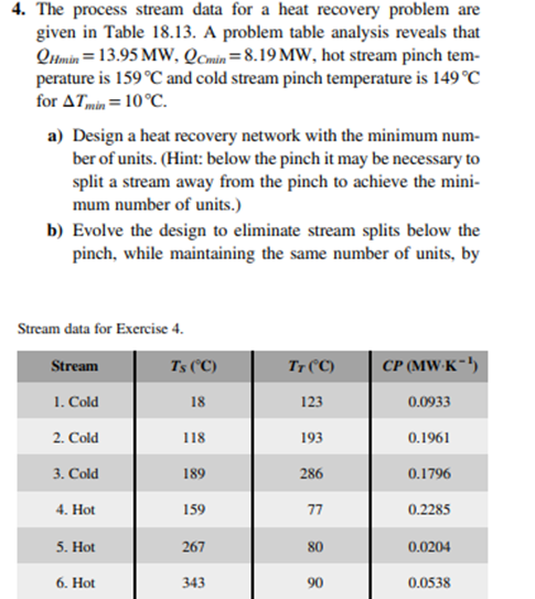 4. The process stream data for a heat recovery | Chegg.com