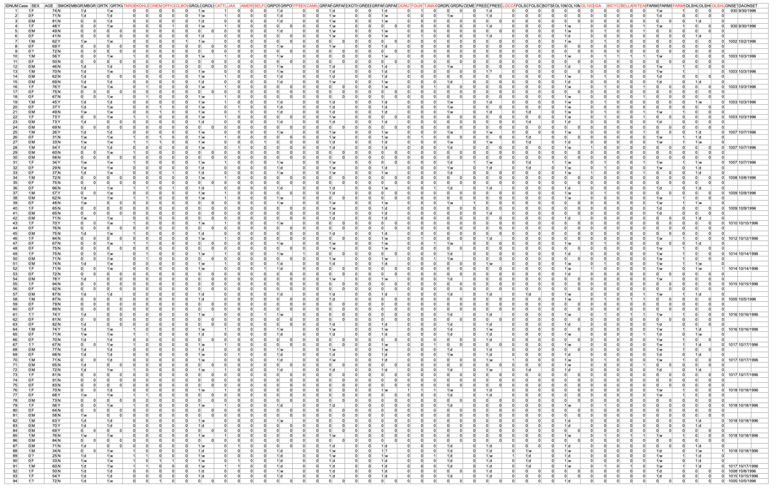 Create table 1. Descriptive epidemiology (who, what, | Chegg.com