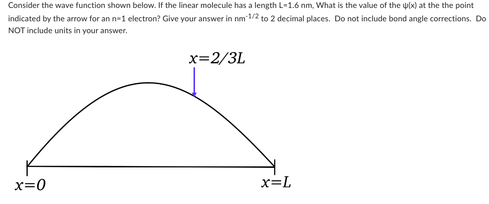 Solved Consider The Wave Function Shown Below If The Linear 0119
