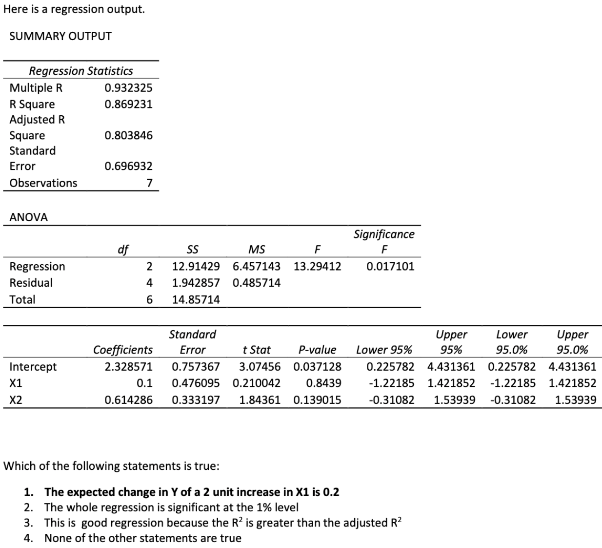 Solved Here is a regression output. SUMMARY OUTPUT Which of | Chegg.com