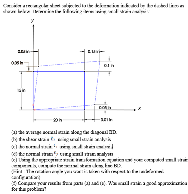 Solved Consider a rectangular sheet subjected to the | Chegg.com