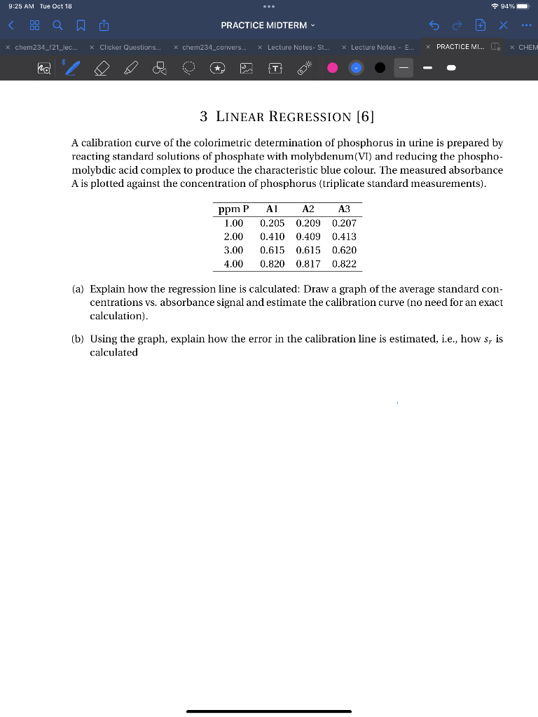 Solved A Calibration Curve Of The Colorimetric Determination