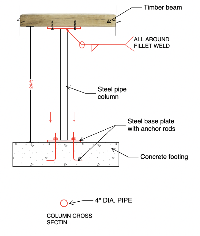A steel pipe of 4" dia. standard weight pipe is | Chegg.com