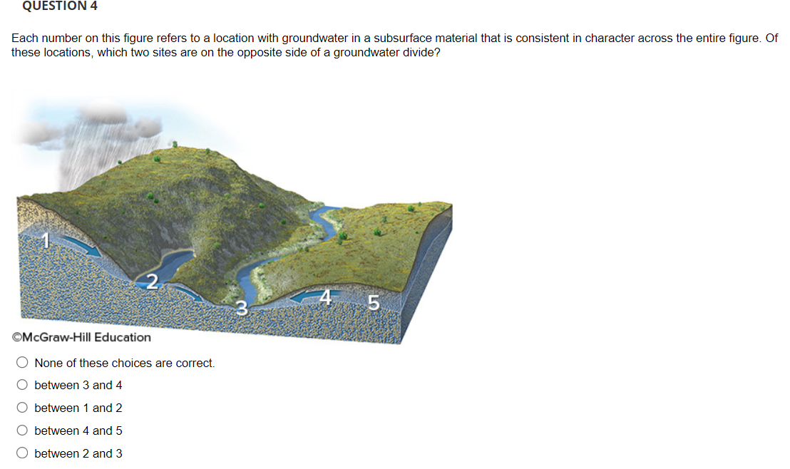 Solved Each number on this figure refers to a location with | Chegg.com