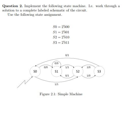 Solved Question 2. Implement the following state machine. | Chegg.com