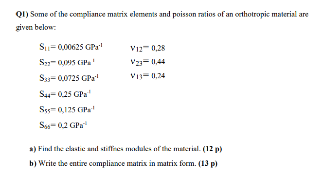 Solved Q1) Some of the compliance matrix elements and | Chegg.com