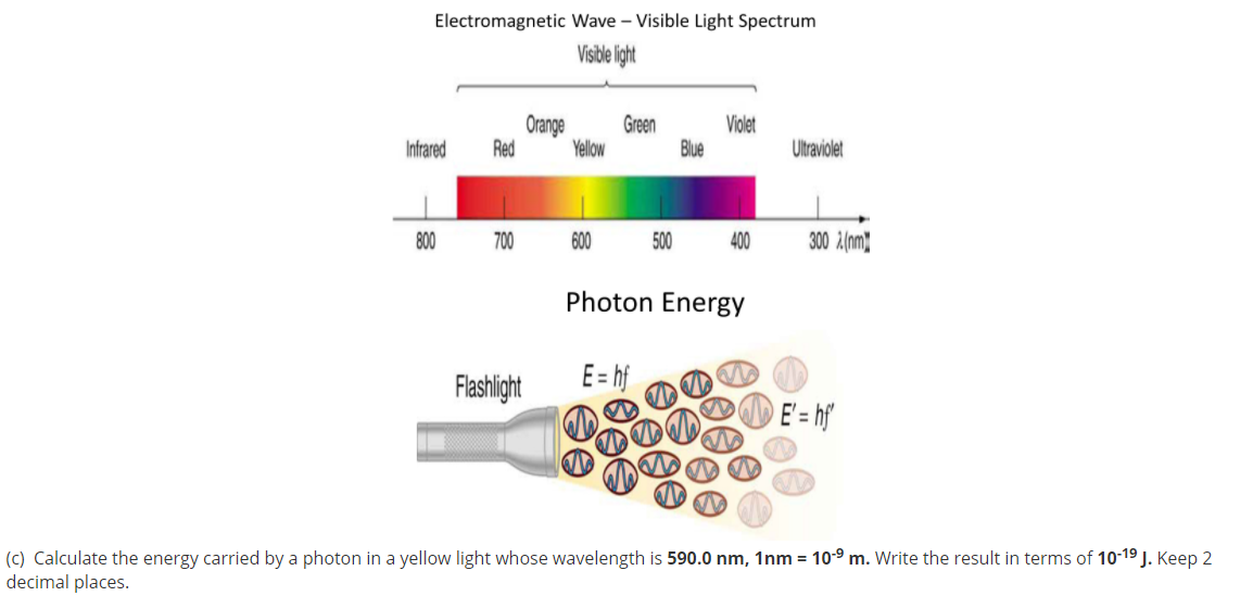 Solved Quantum Physics - Photon Energy Electromagnetic Wave | Chegg.com