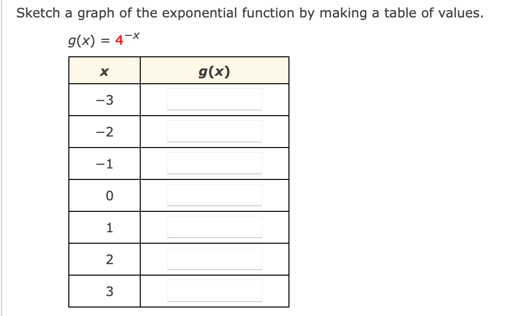 Solved Sketch a graph of the exponential function by making | Chegg.com