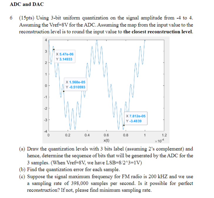 6 (15pts) Using 3-bit uniform quantization on the | Chegg.com