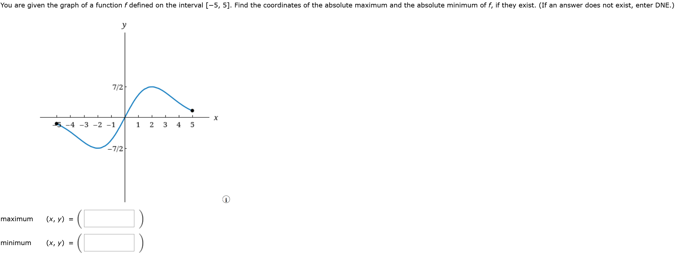 Solved Sketch the graph of the function using the | Chegg.com