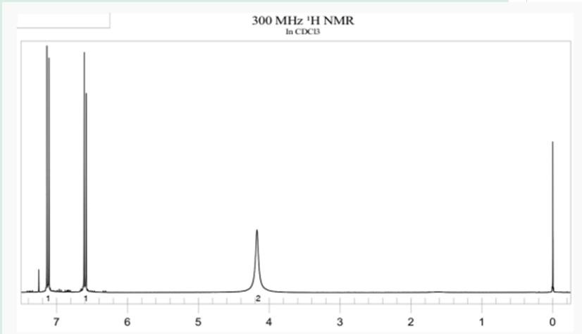 Solved Below we have 1H and 13C spectra of trichloro | Chegg.com