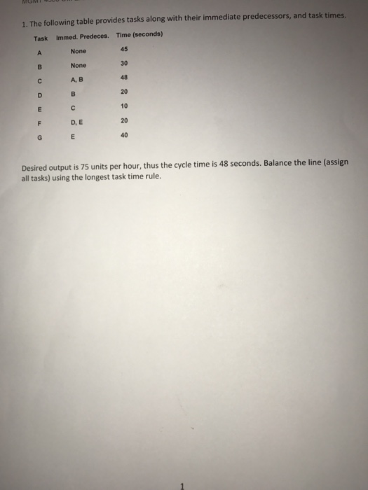 Solved 1. The following table provides tasks along with | Chegg.com