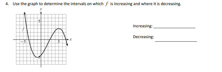 Solved 4. Use the graph to determine the intervals on which | Chegg.com
