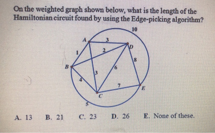 Solved On the weighted graph shown below, what is the length | Chegg.com