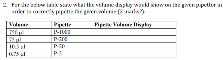 Solved 2. For the below table state what the volume display | Chegg.com