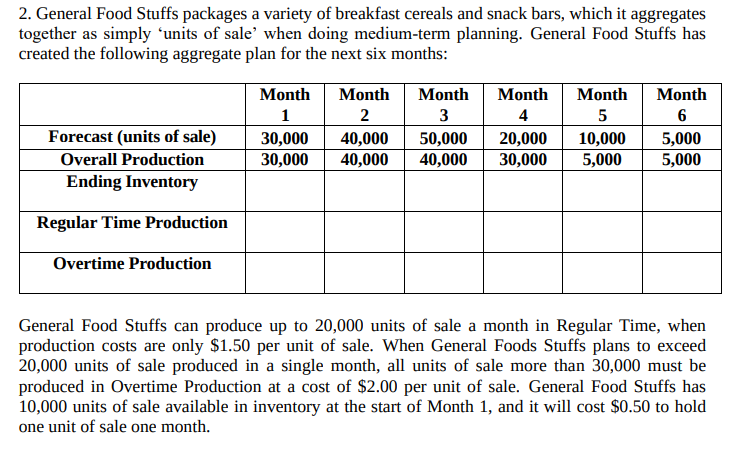 Solved a. What is the ending inventory for Month 4 in this | Chegg.com