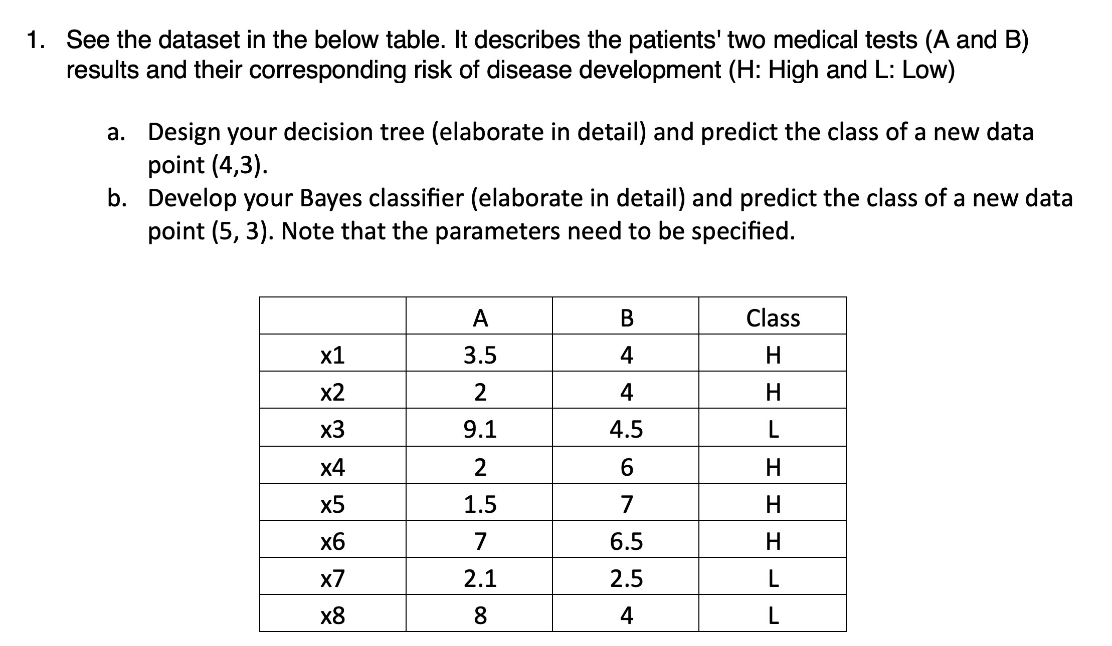 Solved See the dataset in the below table. It describes the | Chegg.com