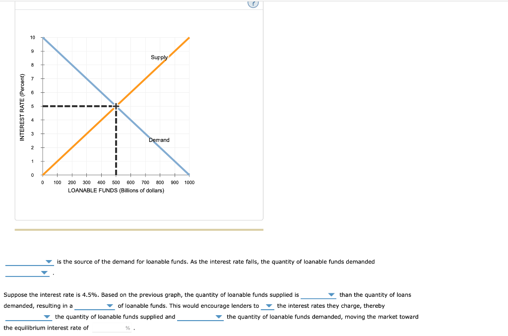 Solved 10 9 Supply 8 7 NTEREST RATE (Percent) Demand 1 0 0 | Chegg.com