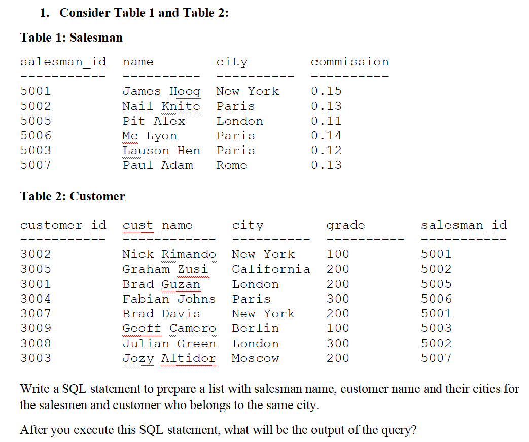 Solved Database Write Sql Statements To Create Tables 4991