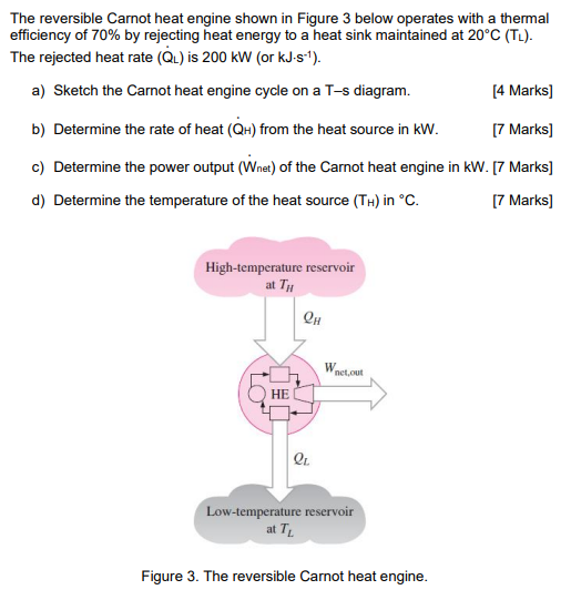Solved The reversible Carnot heat engine shown in Figure 3 | Chegg.com