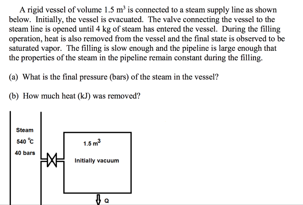 Solved A rigid vessel of volume 1.5 m3 is connected to a | Chegg.com
