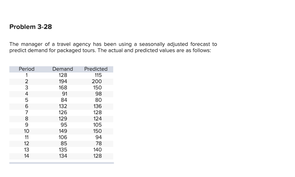 Solved Problem 3-28 The manager of a travel agency has been | Chegg.com