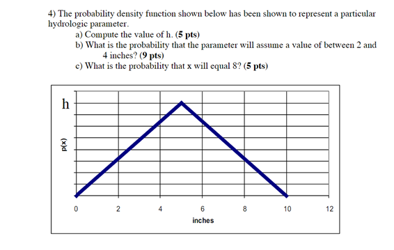 Solved 4) The probability density function shown below has | Chegg.com