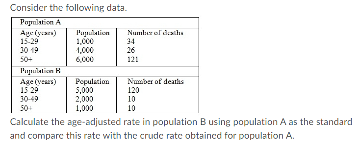 Solved Consider the following data. Population A Age (years) | Chegg.com