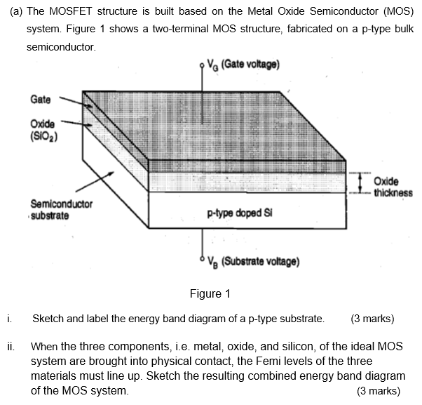 Solved (a) The MOSFET structure is built based on the Metal | Chegg.com