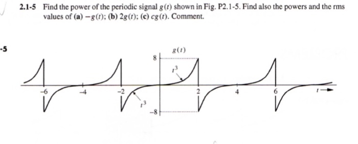 Solved Find the power of the periodic signal g(t) shown in | Chegg.com