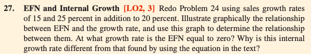 24. Calculating EFN [LO2] The most recent financial | Chegg.com