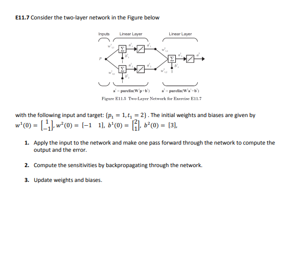 E11.7 ﻿Consider the two-layer network in the Figure | Chegg.com