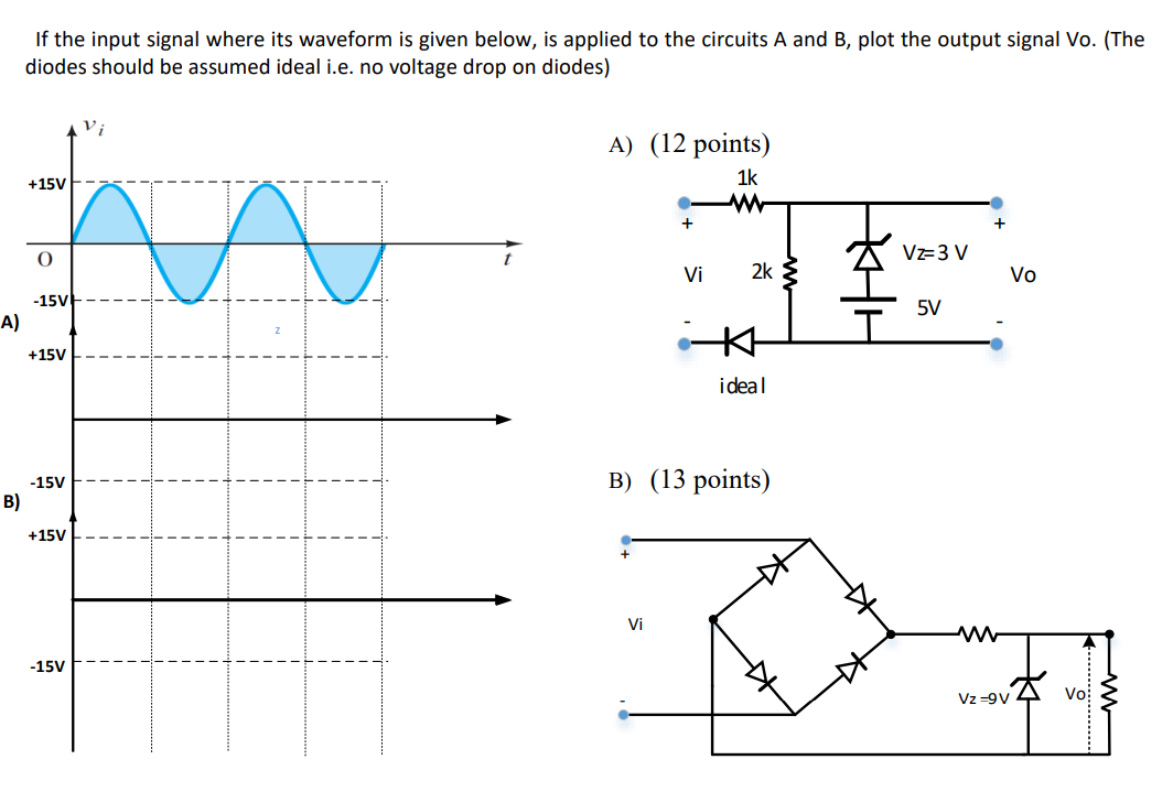 If the input signal where its waveform is given | Chegg.com