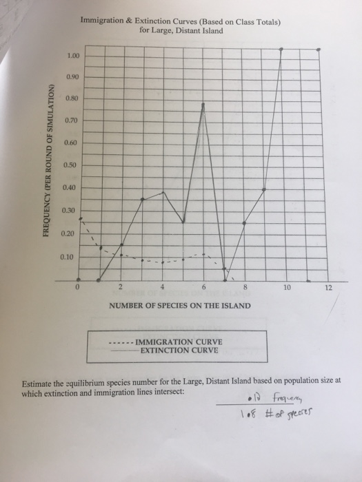 Solved Data Table (4) for Method A: Team & Class Immigration | Chegg.com