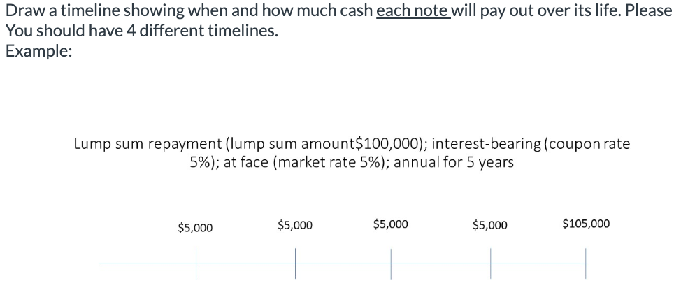 Draw a timeline showing when and how much cash each | Chegg.com