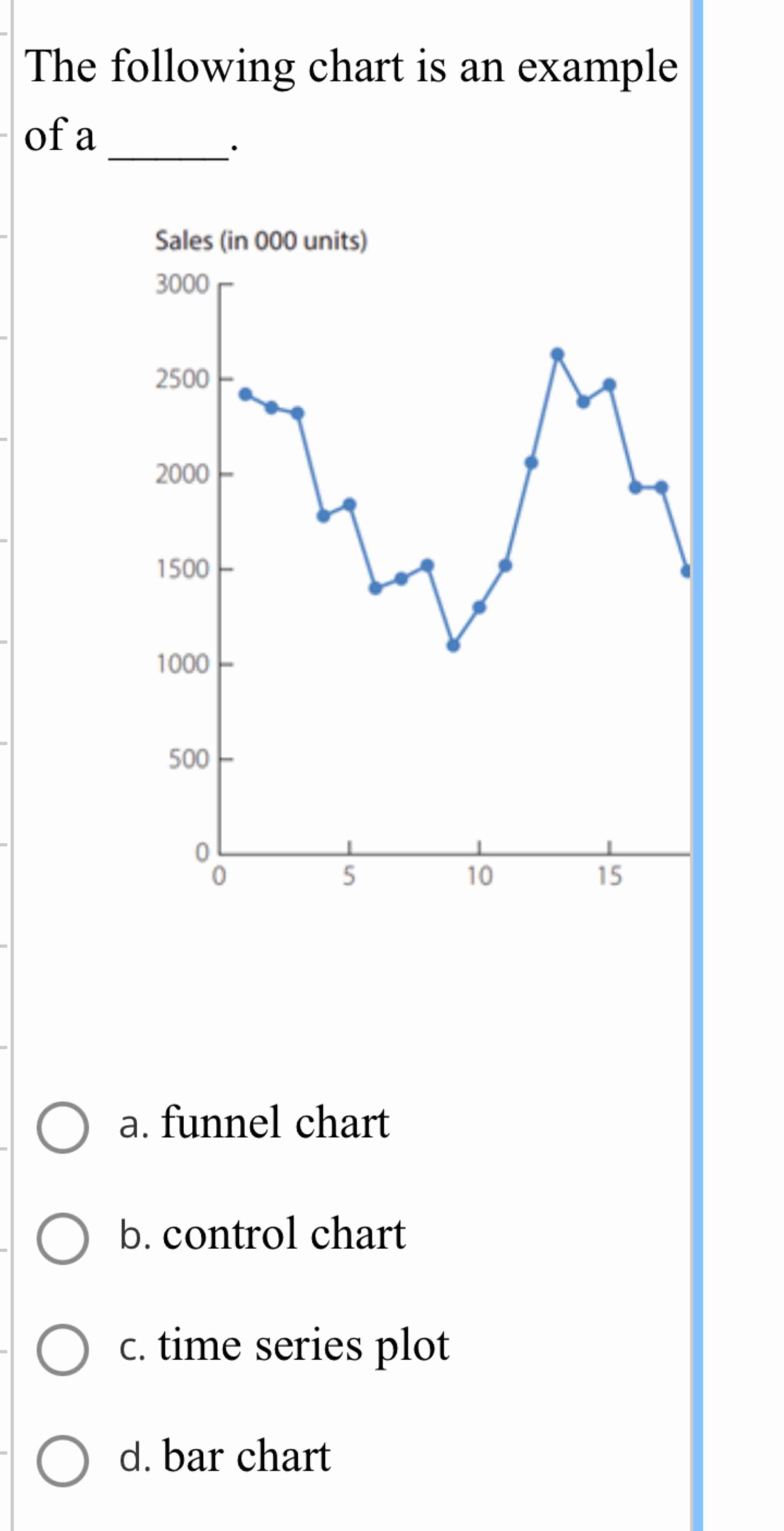 Solved The following chart is an exampleof aa. ﻿funnel | Chegg.com