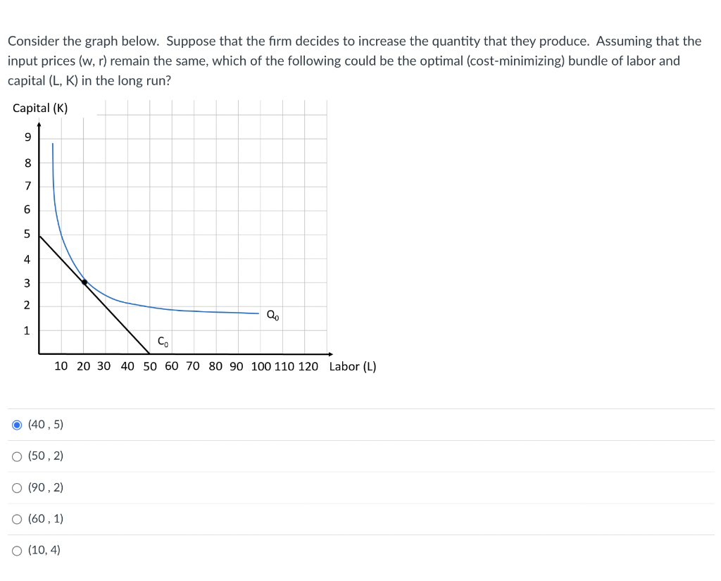 Solved Consider the graph below. Suppose that the firm | Chegg.com