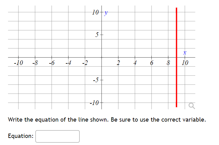 Solved Write the equation of the line shown. Be sure to use | Chegg.com
