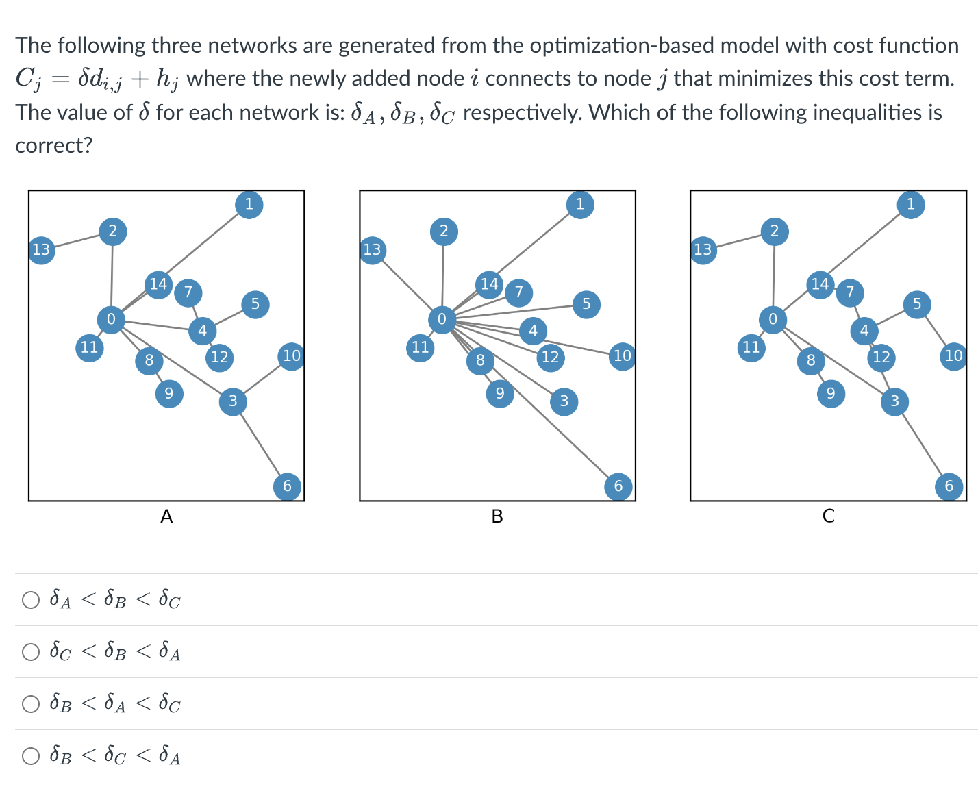 Solved The following three networks are generated from the | Chegg.com
