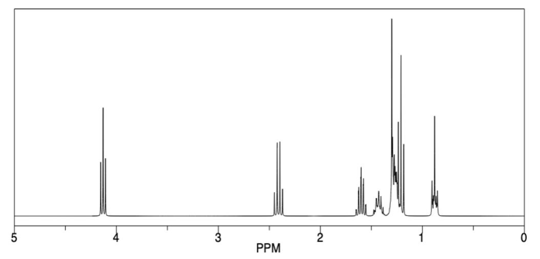 Solved Based on the 1H NMR spectrum for each of your | Chegg.com
