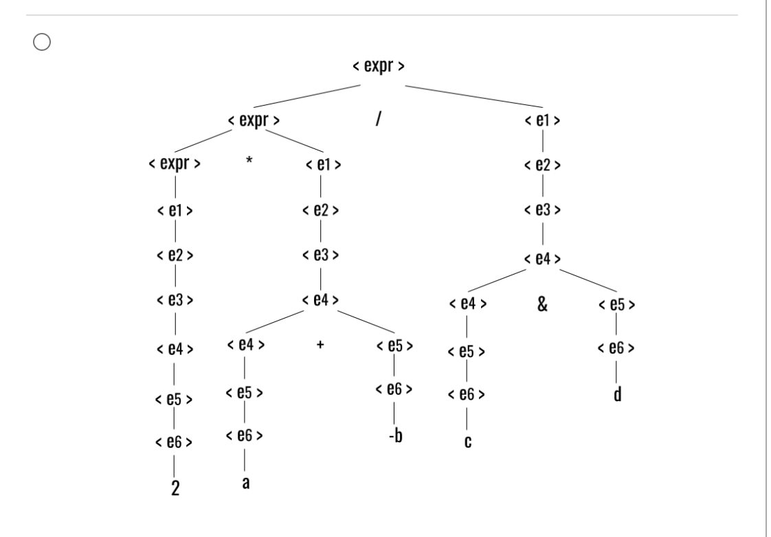Solved The GOTO command is an example of iteration multiple | Chegg.com