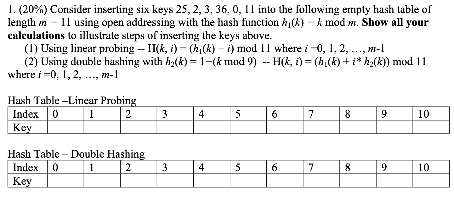 Solved 1. (20%) Consider inserting six keys 25, 2, 3, 36,0, | Chegg.com
