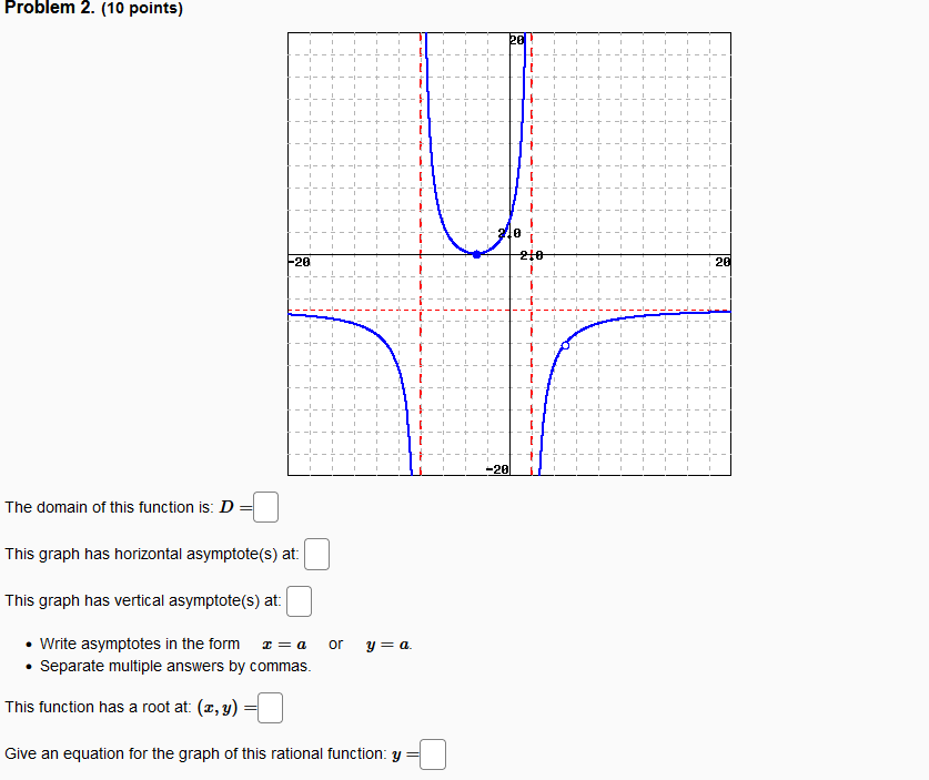 Solved Problem 2. (10 points) 0 -20 210 26 -20 The domain of | Chegg.com