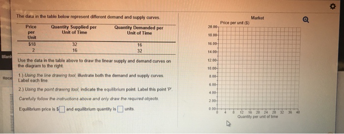 Solved The data in the table below represent different | Chegg.com