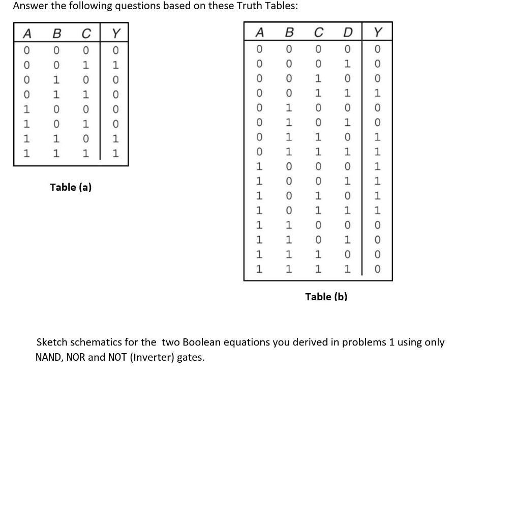 Solved Answer the following questions based on these Truth | Chegg.com