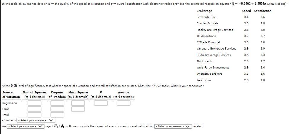 Solved In the table below ratings data on x= the quality of | Chegg.com